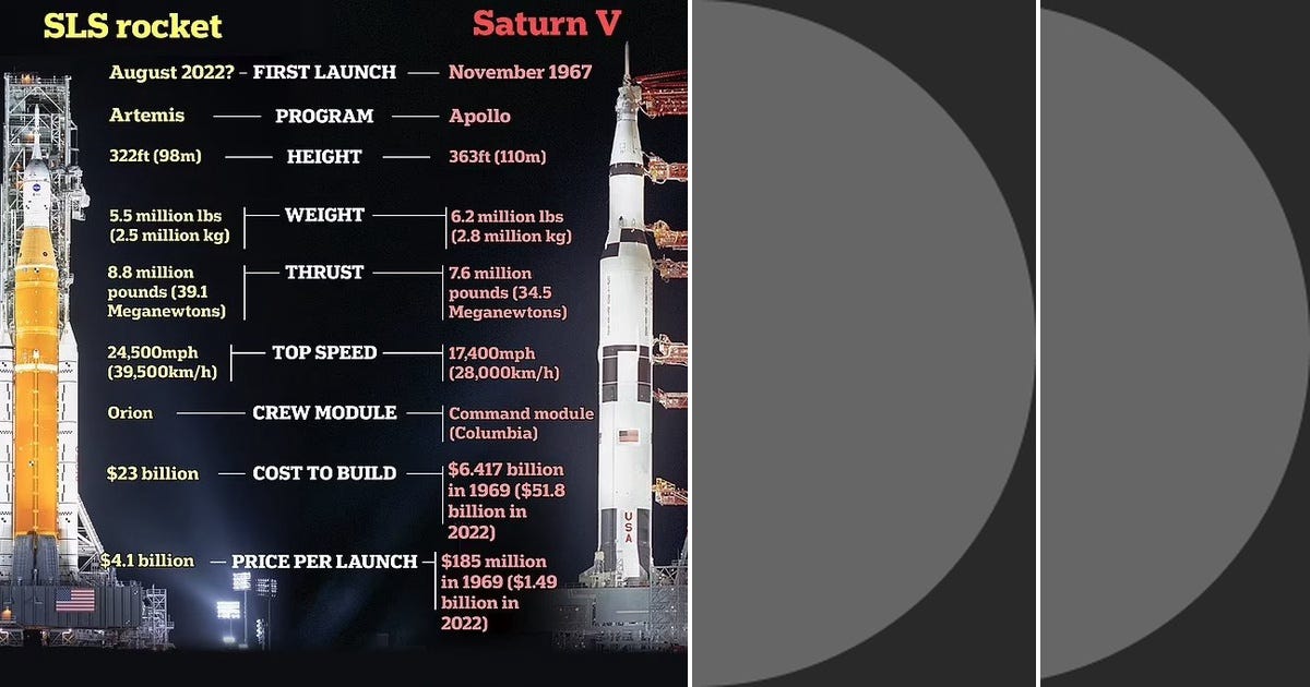 List: Space | Curated by Tracy Snell | Medium