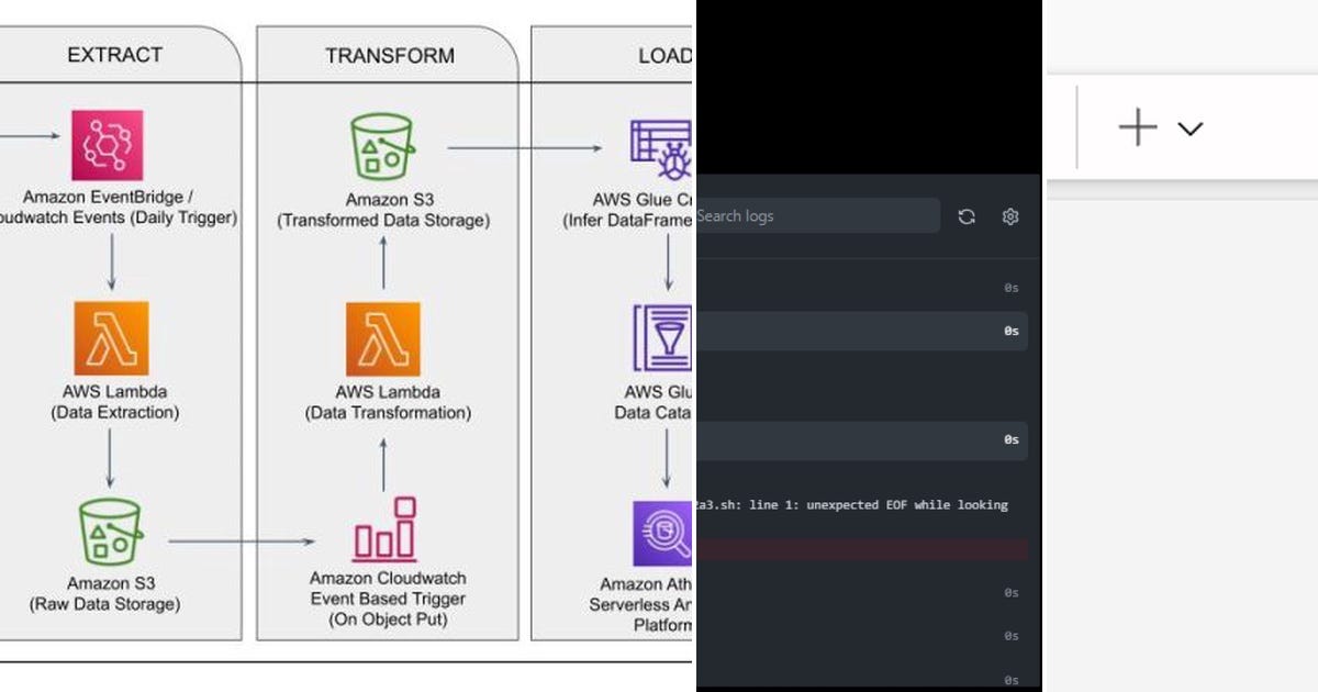 List: DATA ETL - PIPELINES | Curated by Alfredo Contreras | Medium