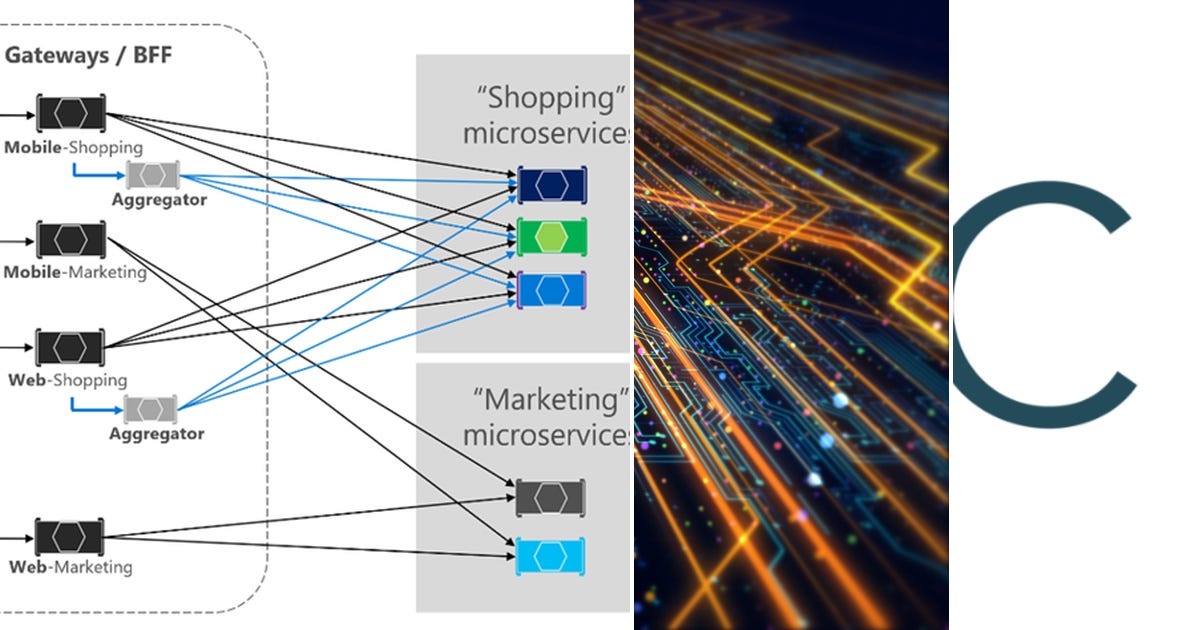 List: middleware | Curated by Huseyin Kutluca | Medium