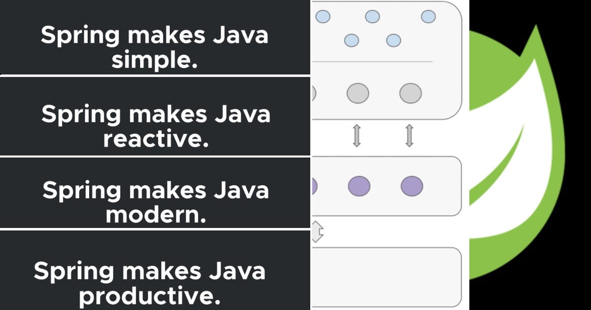 List: Spring | Curated by Marcin Cetnarski | Medium