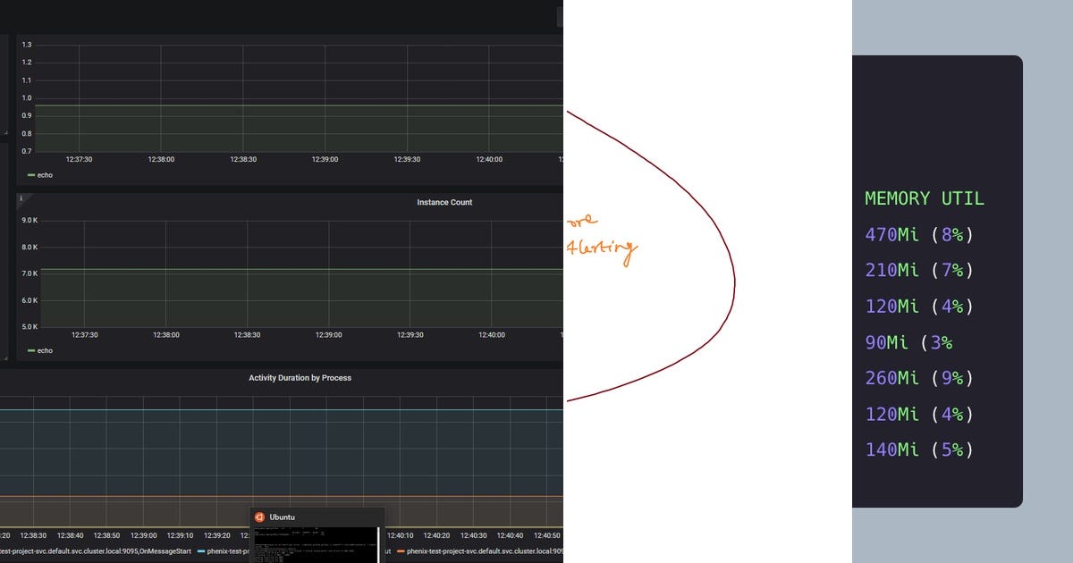 List: Monitoring | Curated by Vlad Krejcirik | Medium