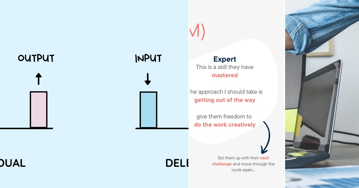 List: Alignment | Curated by Ken | Medium