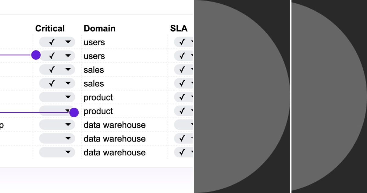 List: Data Quality | Curated by Siva Ilango | Medium