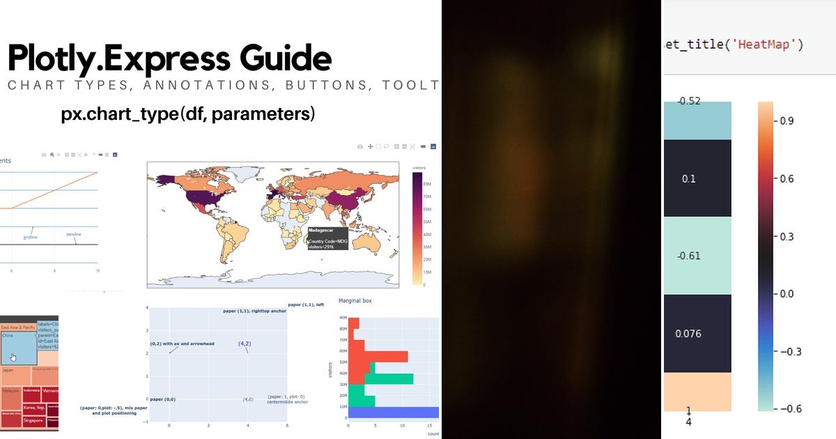 List: Pandas | Curated by Cqd Frey | Medium