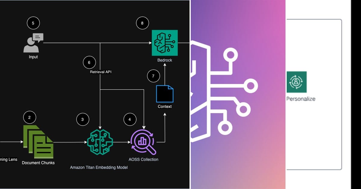List: AWS Bedrock examples | Curated by Mario alvarez | Medium
