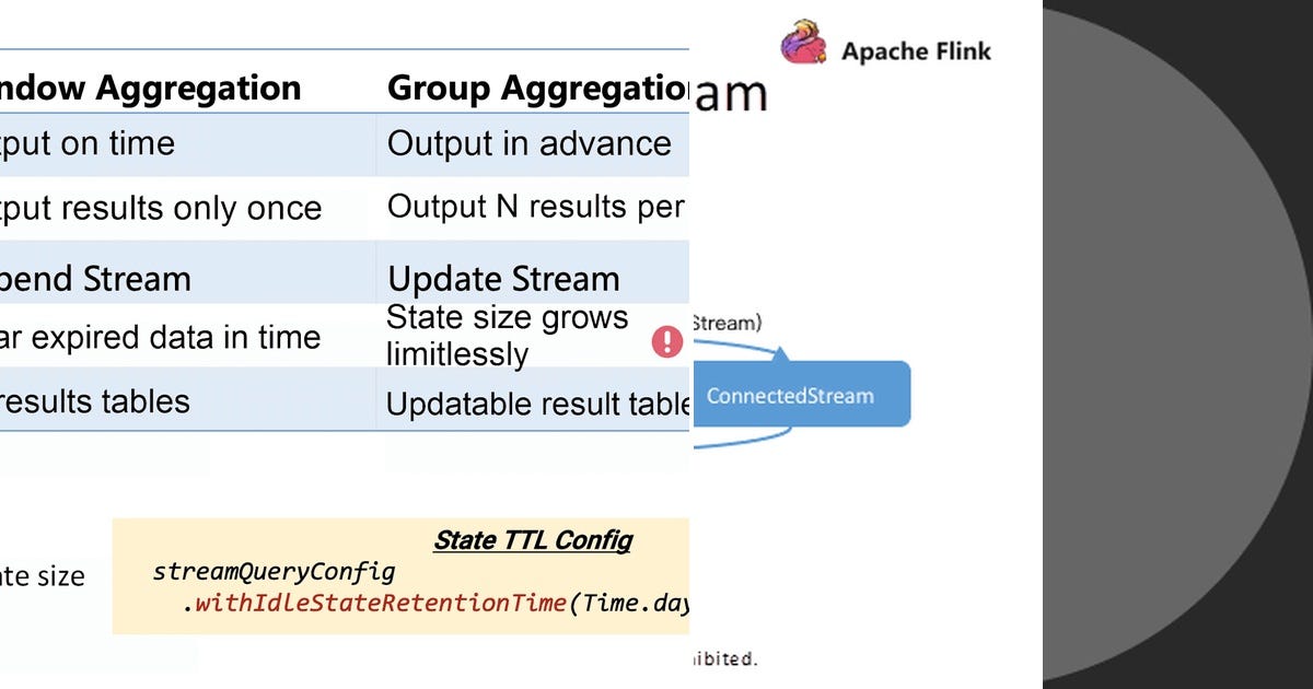 List: Flink | Curated by Anas suffo | Medium