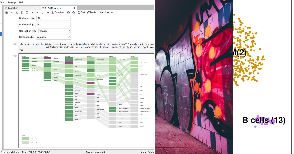 List: visualization | Curated by Jeffrey Brooks | Medium