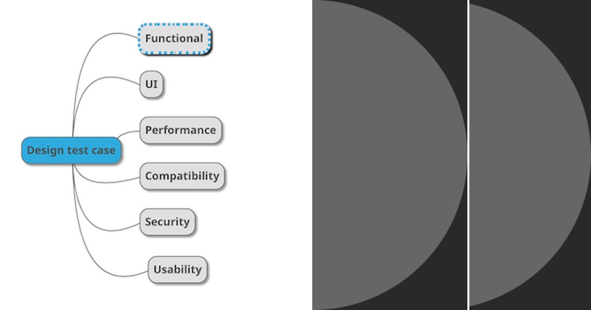 List: test case | Curated by Yu Hsuan Lu | Medium