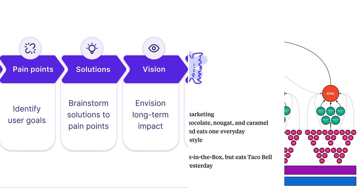 List: PM Interview Prep | Curated by Product Lab | Medium