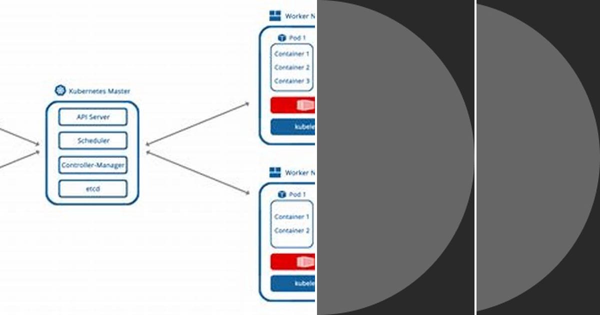 List: Kubernetes interview | Curated by Vamsi Krishna | Medium