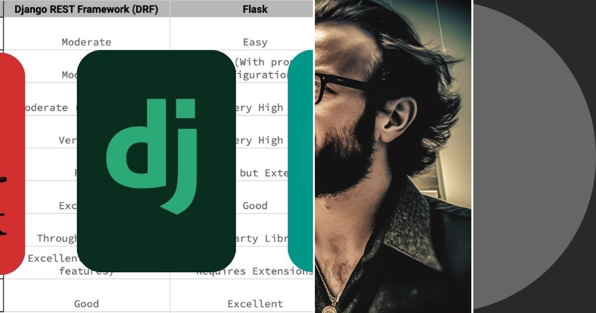 List: Pyt-django | Curated by David Sneek | Medium