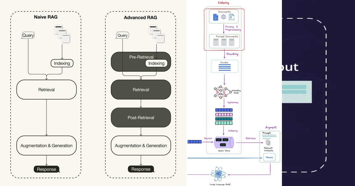 List: Llm arch / design | Curated by Steven Fines | Medium