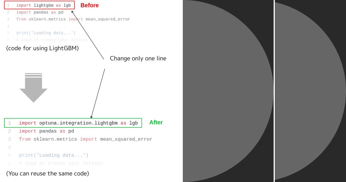 List: Hyperparameter Optimization | Curated by Luis Rabanal Che Leon ...
