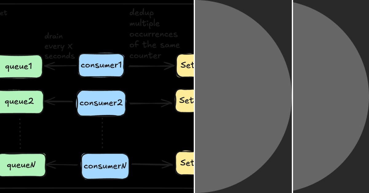 List: system design | Curated by Fei Shan | Medium