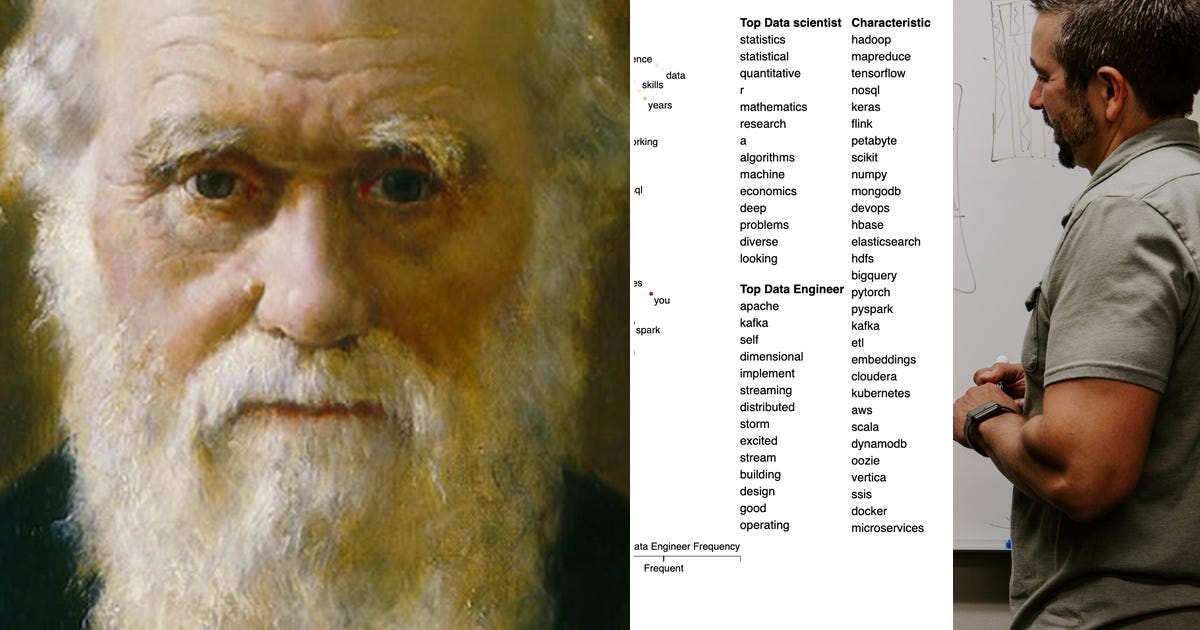 List: Data Analytics | Curated by Shiva | Medium