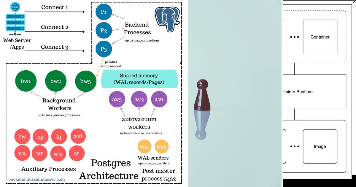 List: Distributed | Curated by Nam Tuấn Nguyễn | Medium