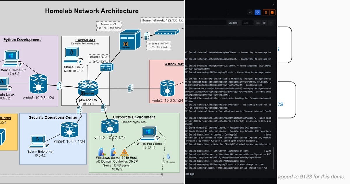 List: Homelab | Curated by ElektroPost | Medium
