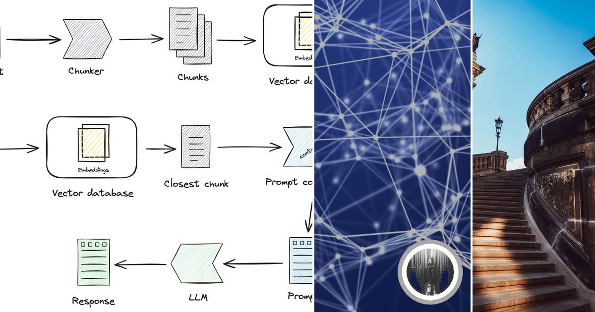 List: Azure OpenAI | Curated by Mirek | Medium