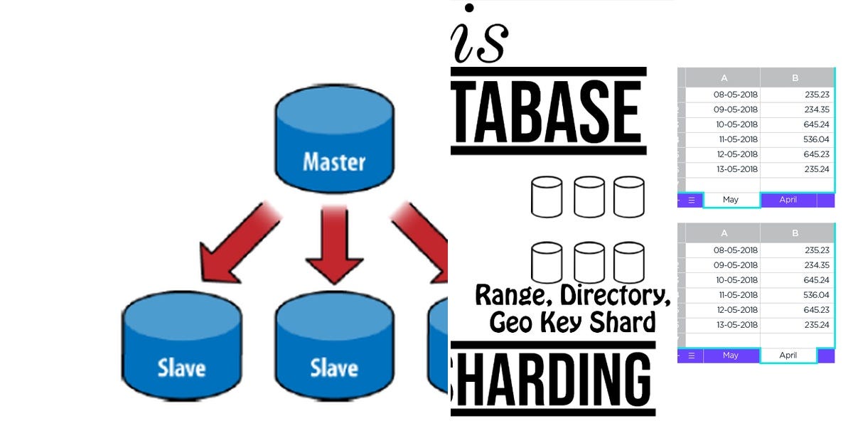 List: Databases | Curated by Akhiljamesjoseph | Medium