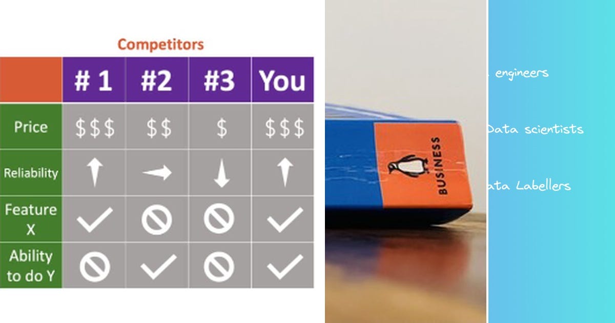 List: Ai - PM | Curated by Pavan | Medium