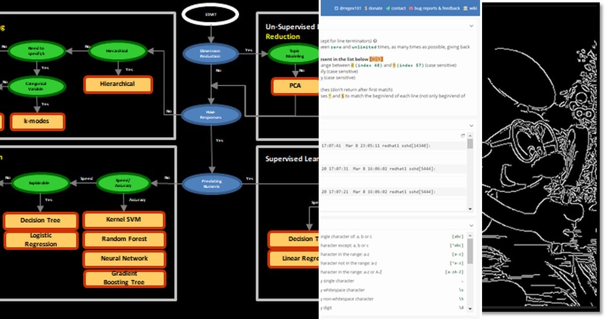 List: Data Science | Curated by Andi Sama | Medium