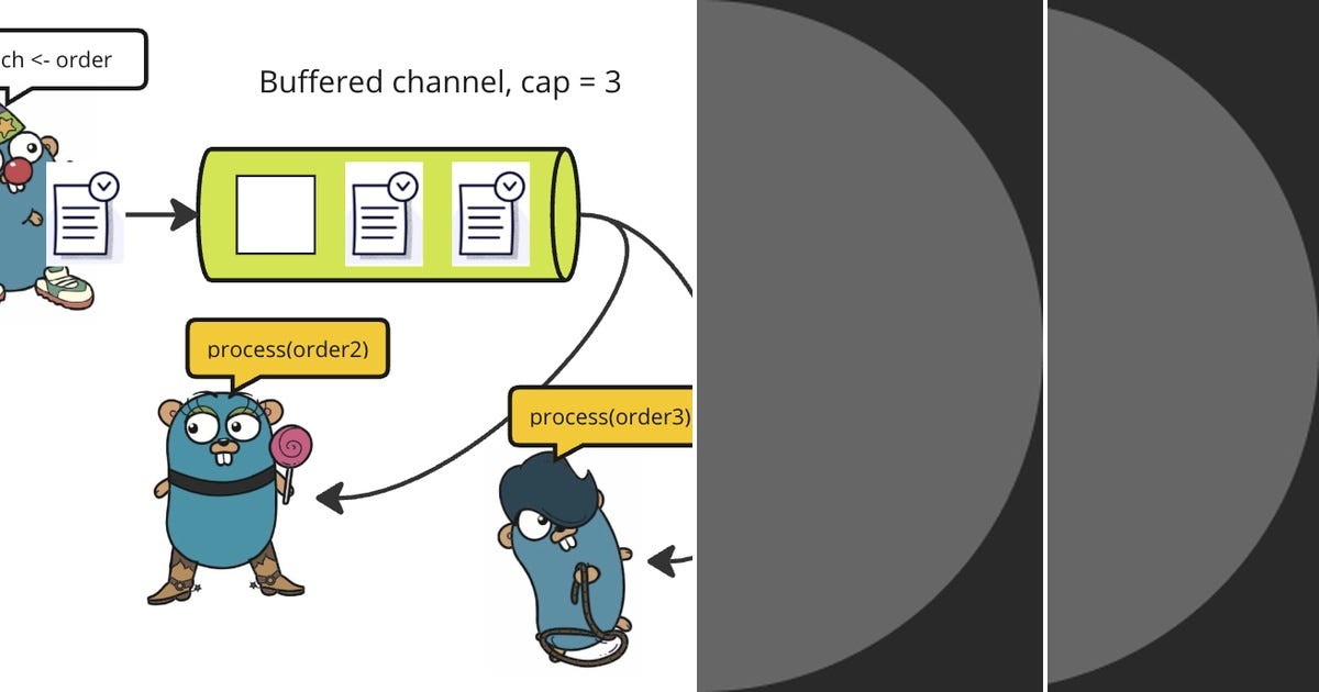 List: Go | Curated by Ruben Abarca | Medium
