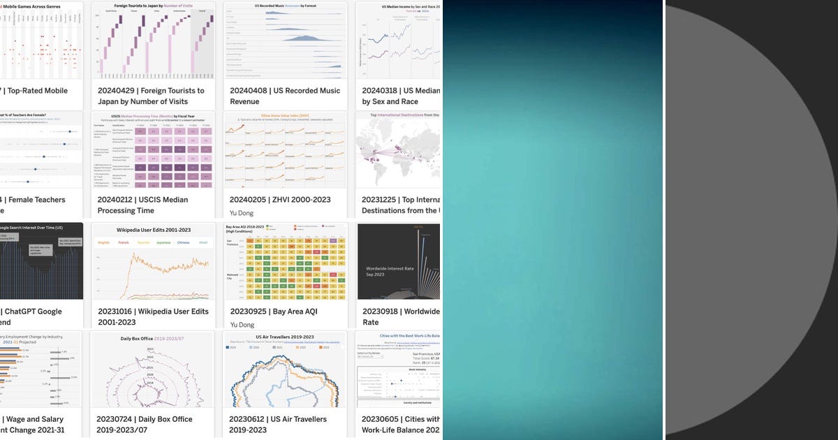 List: datasets | Curated by vamshi gugulothu | Medium