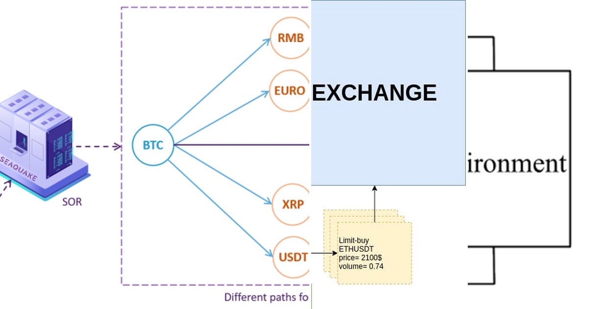 List: SmartRouting | Curated by Christian Macher | Medium