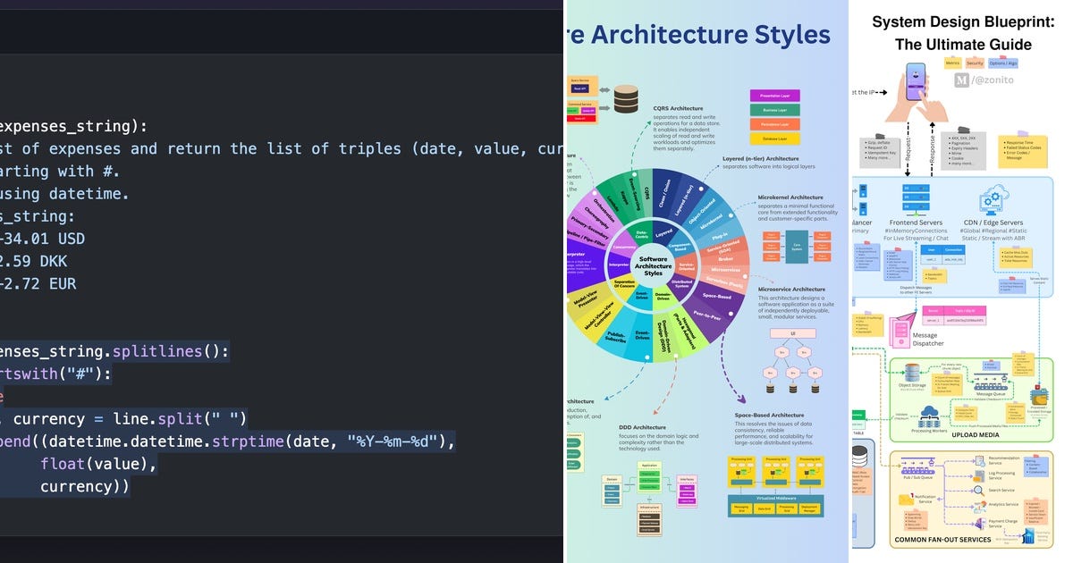 List: Software Architecture | Curated by Luis Carlos | Medium