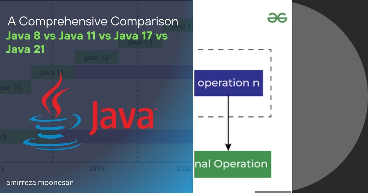 List: java | Curated by Snehal Sawant | Medium