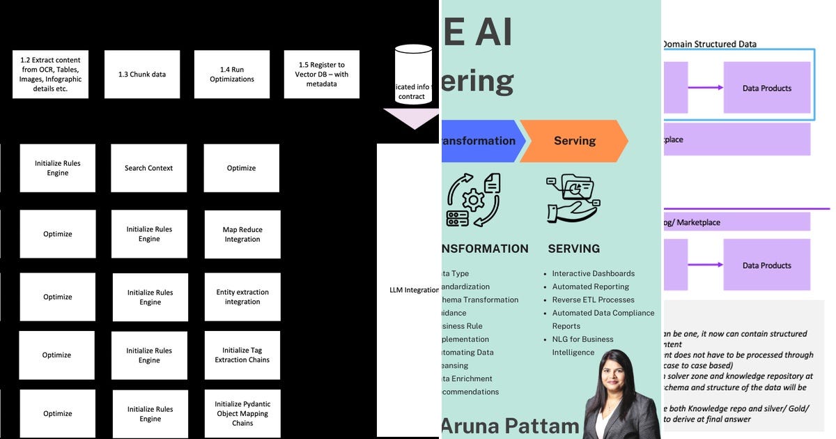 List: GenAI | Curated by Kit Yeung | Medium