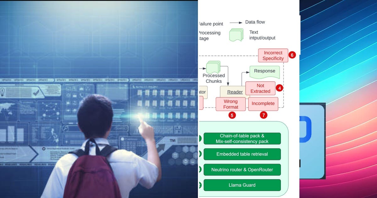 List: Ai | Curated by dmitry molchanov | Medium