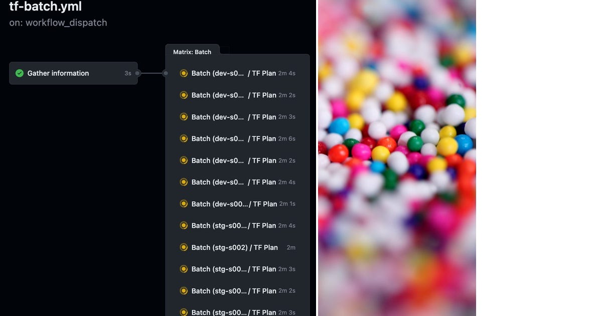 List: GitHub actions | Curated by Ben Gallagher | Medium