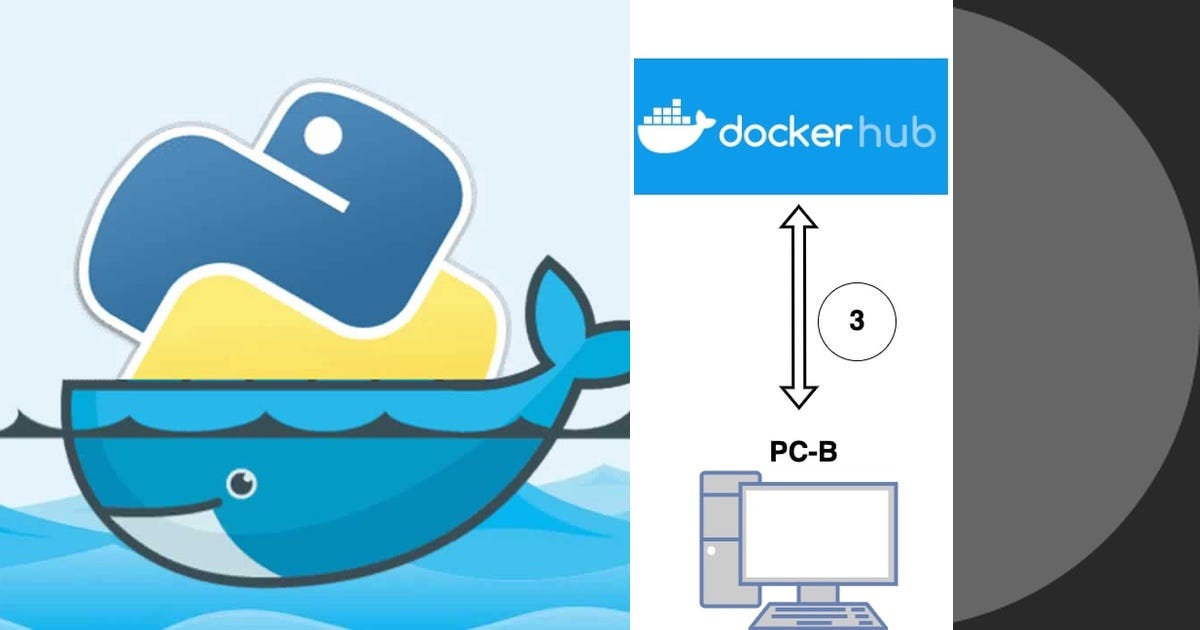 List: Docker | Curated by Francesco Nardini | Medium