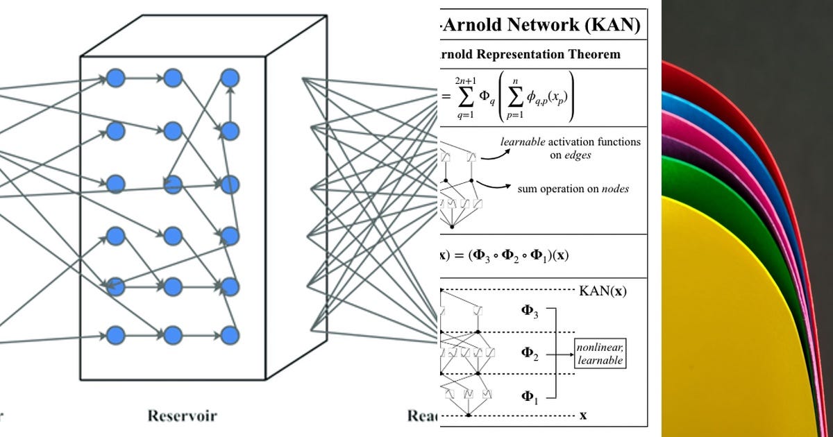 List: Graph Theory and Networks | Curated by Abhinav Gupta | Medium