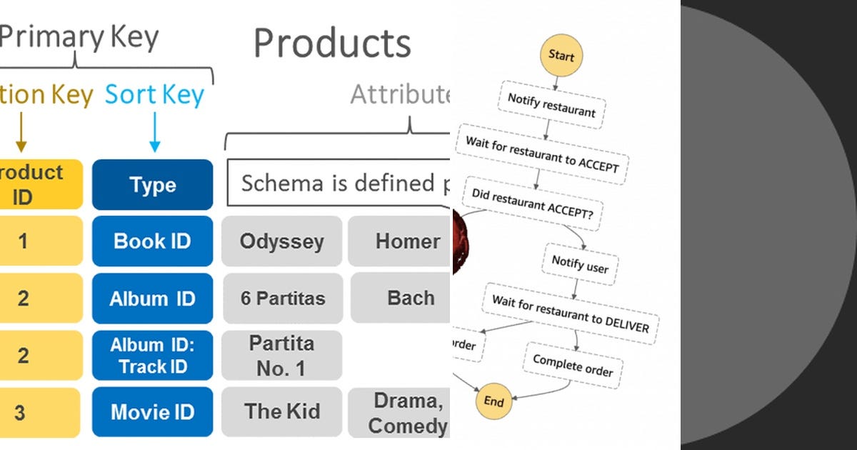 List: Serverless | Curated by Garegin Ghukasyan | Medium
