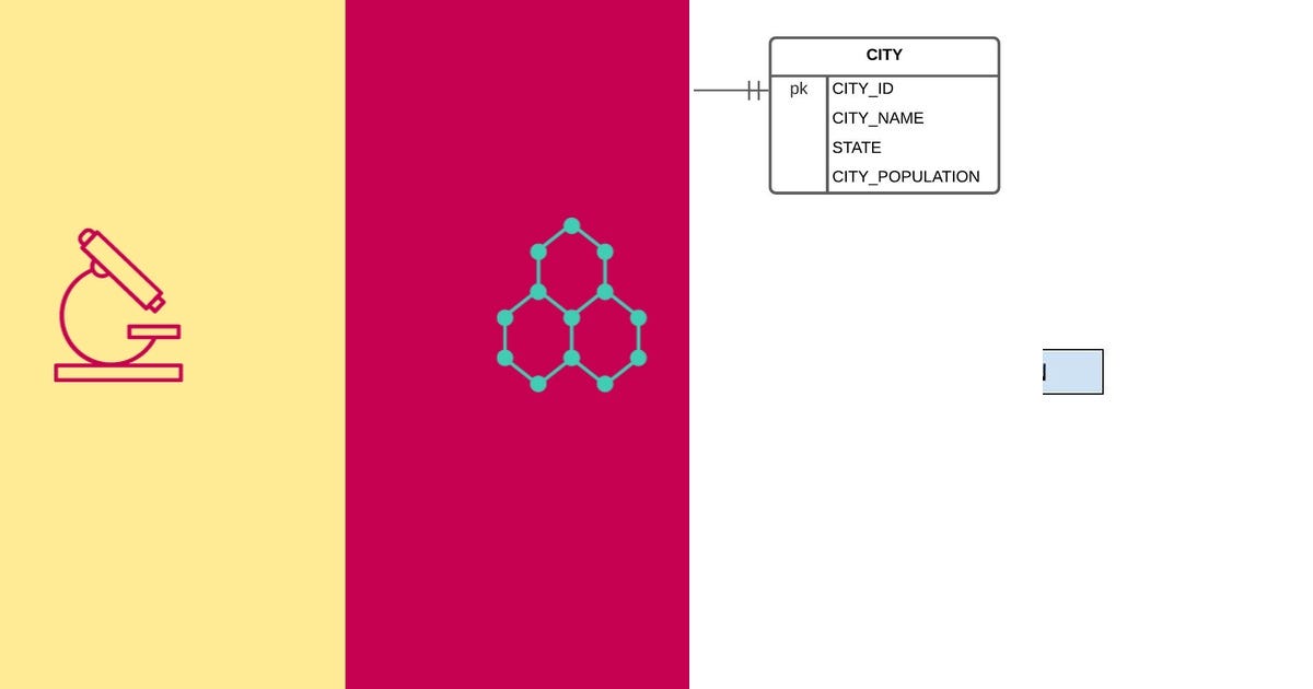 List: Transaction processing in DBMS | Curated by Suresh Darla | Medium