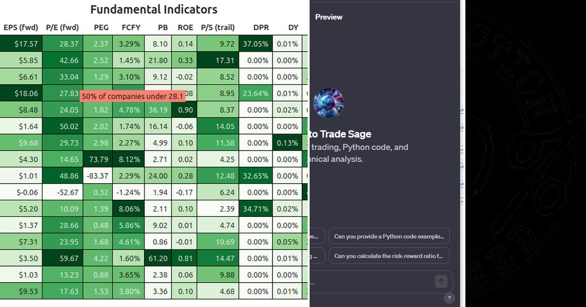 List: Py trade | Curated by Avanish Srivats | Medium