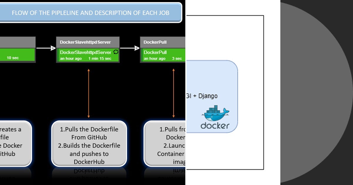 List: Docker | Curated by S Shaikh | Medium