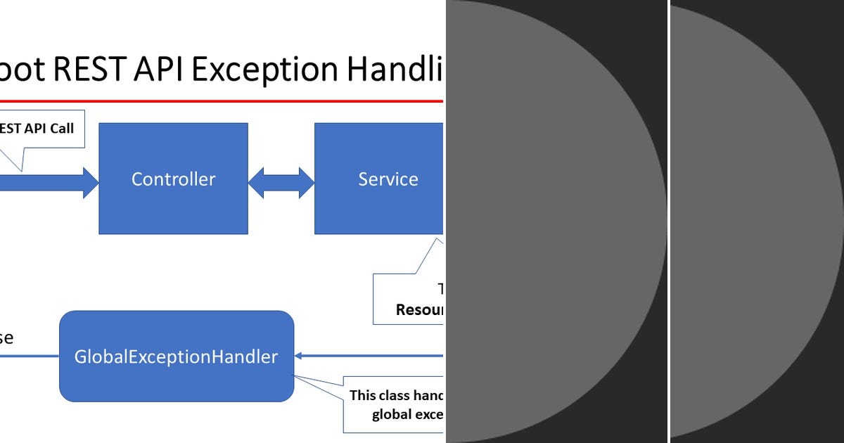 List Exception Handling Curated By Rahul Jha Medium 
