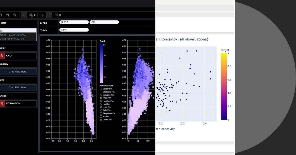 List: Visualization | Curated by Kwanwoo Kim | Medium