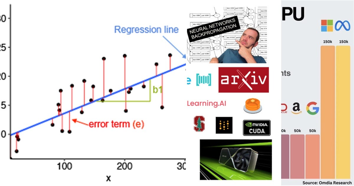 List: pytorch | Curated by Bhushan | Medium