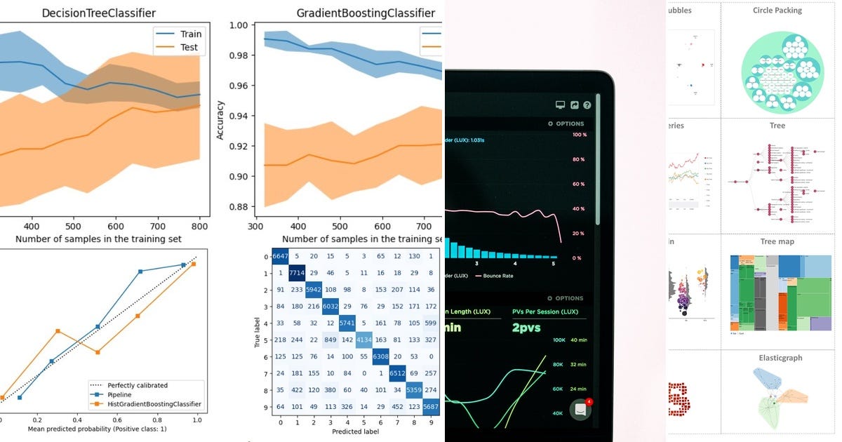 List Data Vis Curated By Brian Treftz Medium 