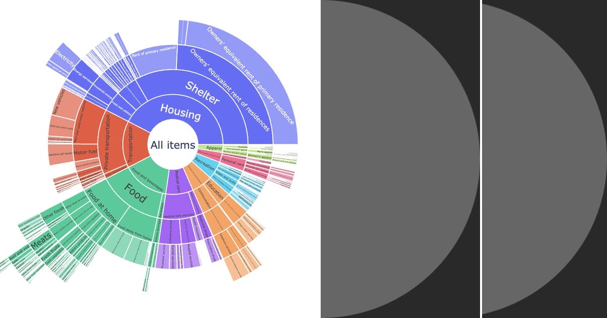 List: plotly | Curated by Justiina Dahl | Medium