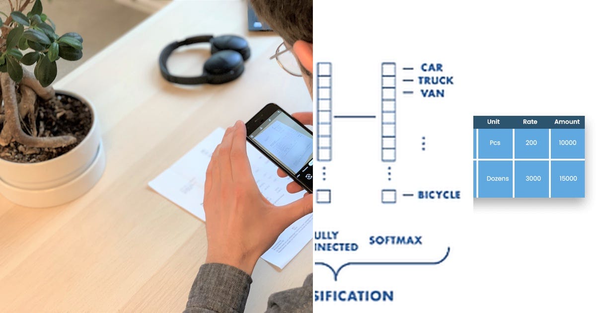 List: ocr | Curated by Harshit Raj | Medium