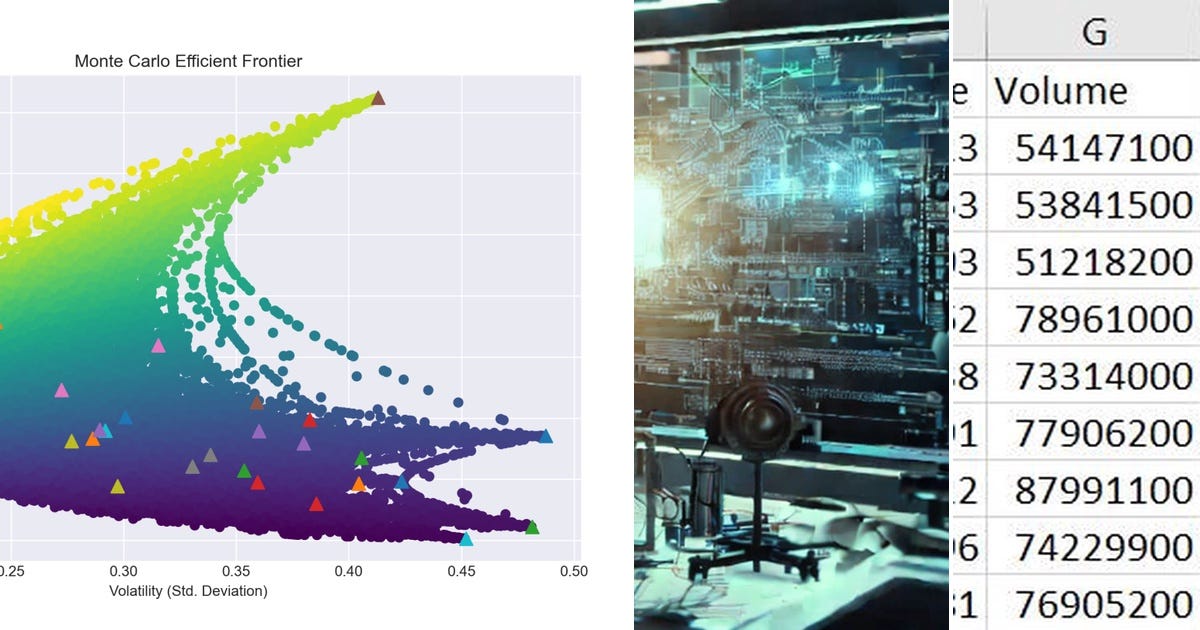 List: Investment Strategy | Curated by Denis Georgiev | Medium