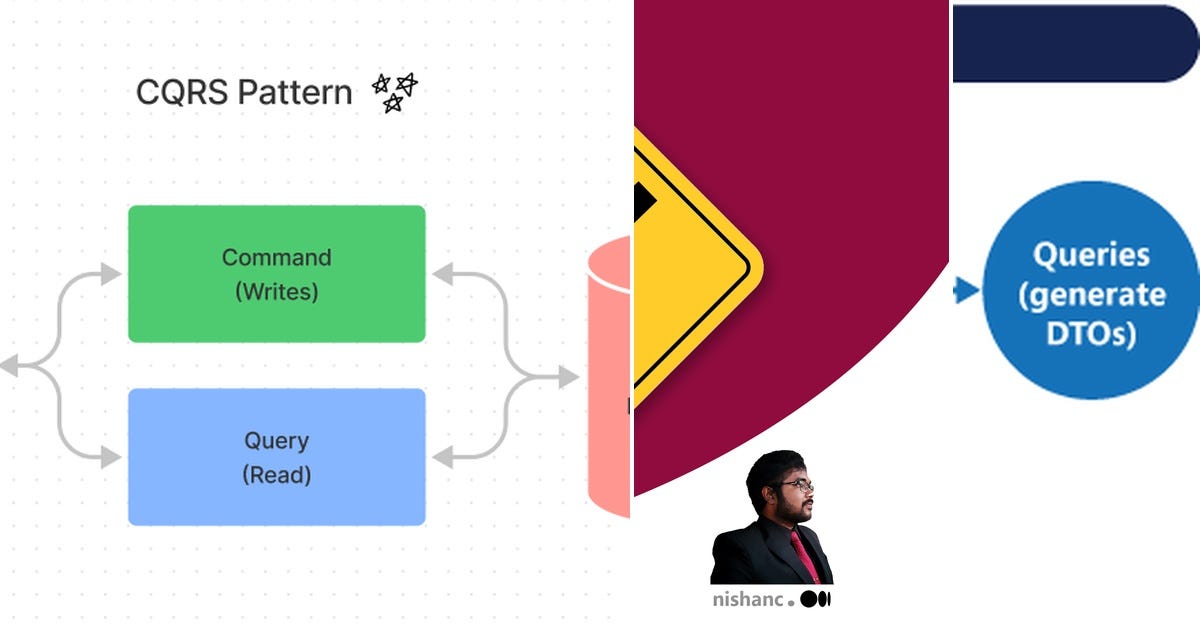 List Net Core Cqrs Mediatr Curated By Adrian Alejandro Garay