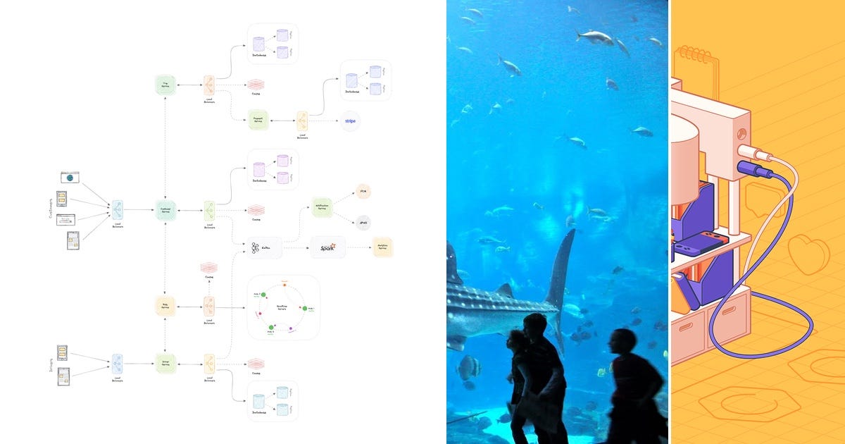 List: Software design | Curated by Arani Sen | Medium