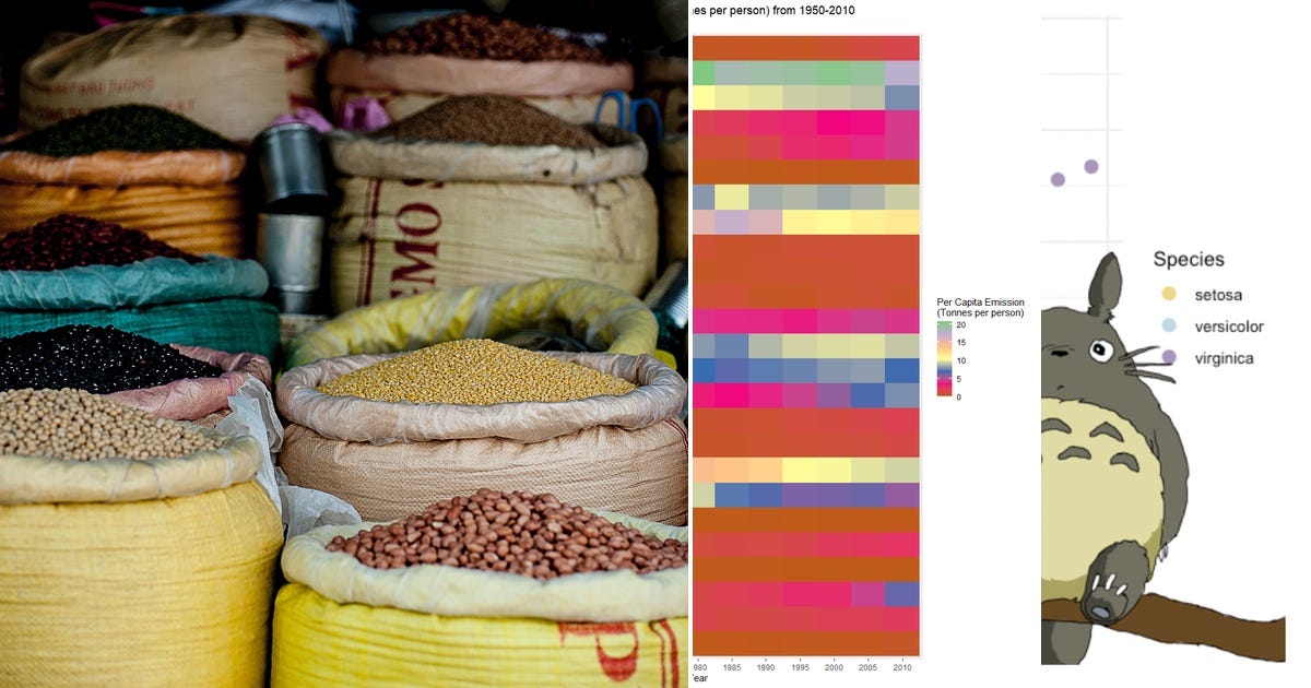 List: R DataViz | Curated by Cristalyne Bell | Medium