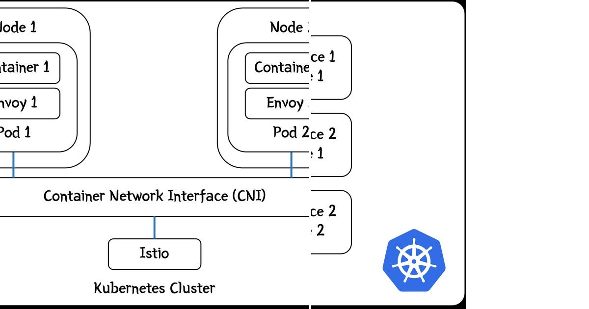 List: DevOps | Curated by Arun | Medium